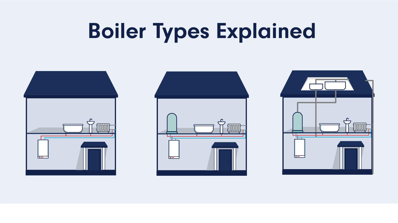 Magnetron Radioactief Bedenken Combi Boiler System Boiler Getuigenis